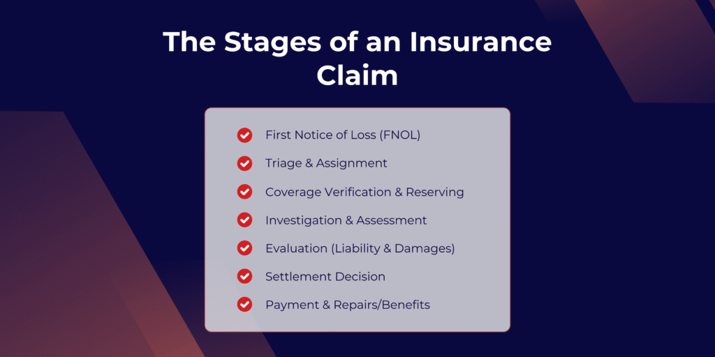 Insurance Claim Process: 8 Steps from FNOL to Settlement
